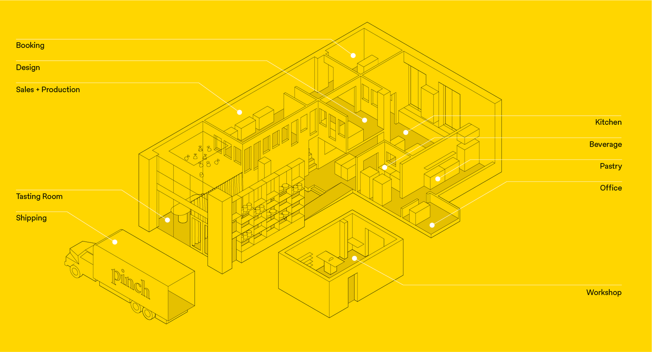 About - Pinch Food Design