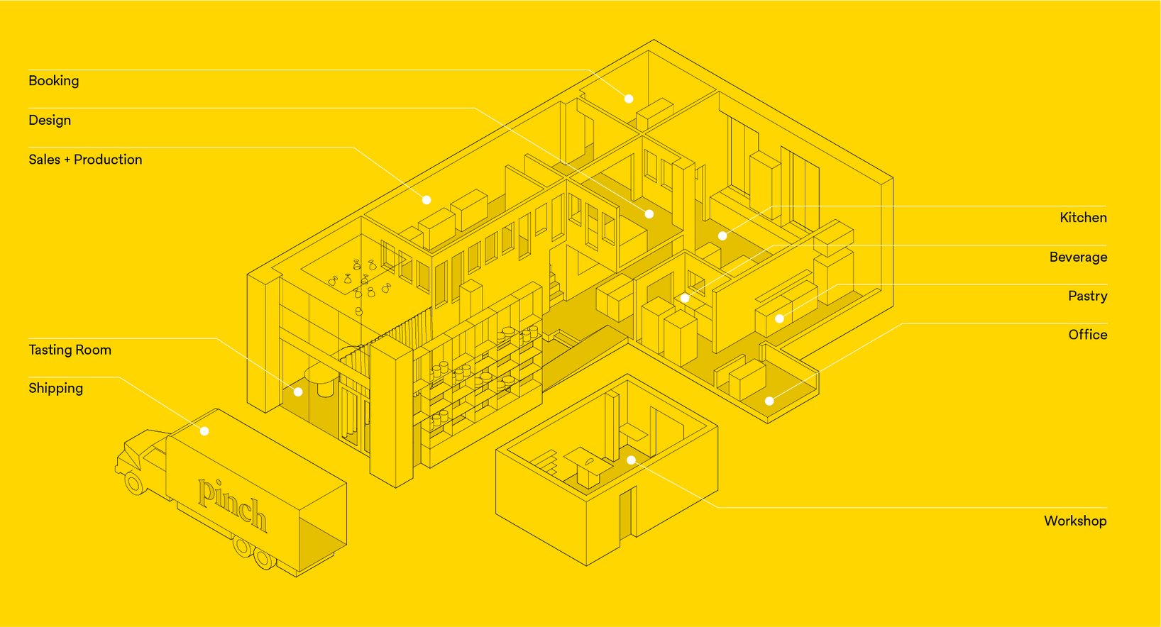 About - Pinch Food Design