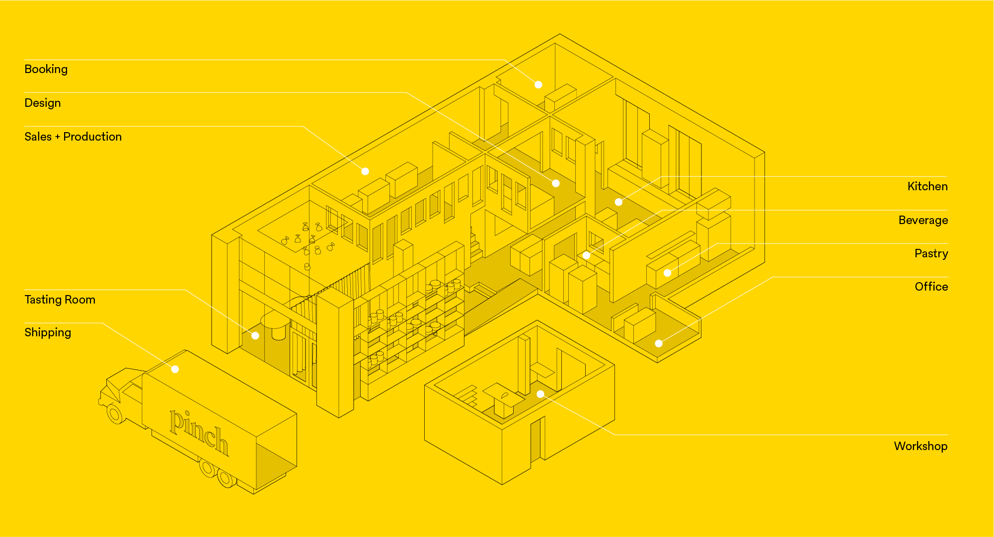 About - Pinch Food Design