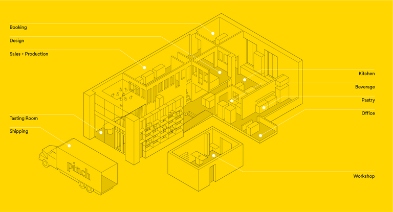 About - Pinch Food Design